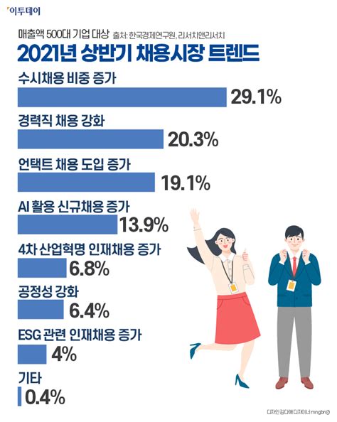 통계로 보는 경제 대기업 64 상 이미지 이투데이
