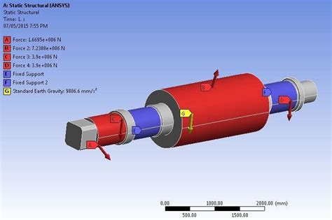 Fig No Meshing Of Model Loading And Boundary Conditions Boundary