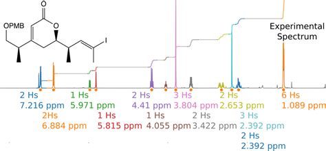fully automated computational nmr interpretation straight from