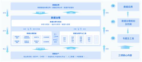 《数据治理行业实践白皮书》正式发布,开辟数据治理新范式(附下载)数据治理袋鼠云数栈dtinsightinfoq写作社区 《数据治理行业实践白皮书》正式发布,开辟数据治理新范式(附下载)数据治理袋鼠云数栈dtinsightinfoq写作社区