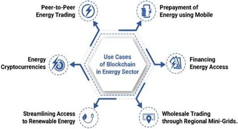 Blockchain Energy Grids Decentralizing Power Distribution