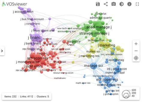 如何用vosviewer Online想画啥就画啥（配合pythonnetworkx） 知乎