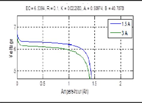 Figure From Fuel Cell Battery Supercapacitor Power System Control Semantic Scholar