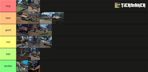 Prior Extinction Carnivores Rated Bias Tier List Community Rankings