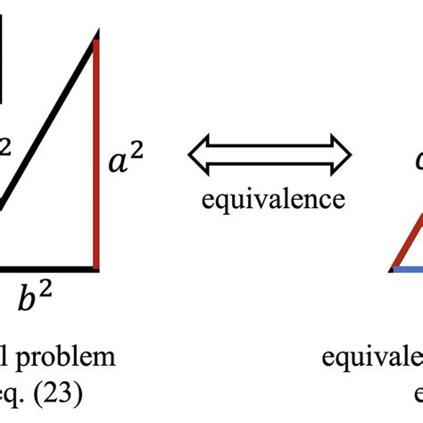 Graphical Illustration Of The Equivalence Download
