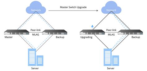 How Fs Multi Gigabit Switches S5850 24xmg Enables Higher Speeds At Lower Cost
