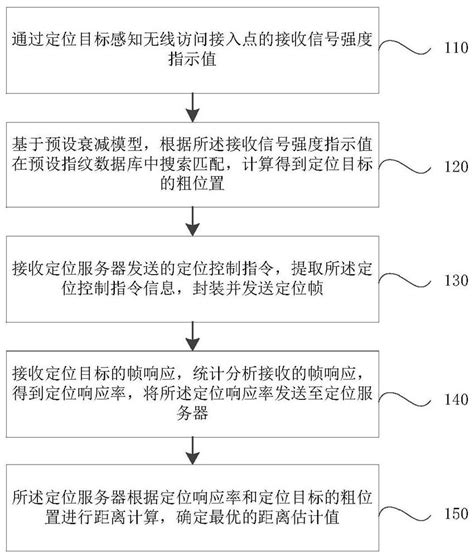 A Wlan Based Indoor Positioning Method And System Eureka Patsnap