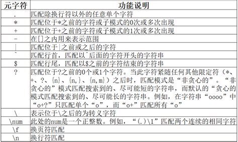 Python爬虫学习之正则表达式的基本使用 旧市拾荒 博客园
