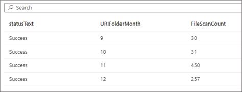 Use Azure Storage Logs To Analyse Synapse Analytics Serverless Sql Pools Activity