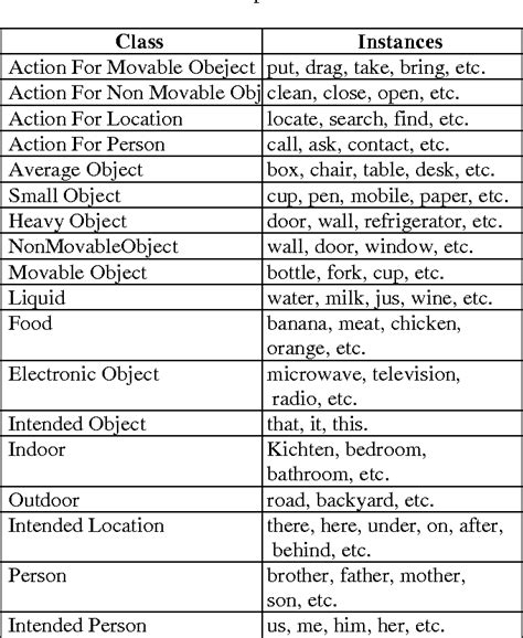 Figure 1 From Journal Of Emerging Trends In Computing And Information Sciences Multimodal Fusion