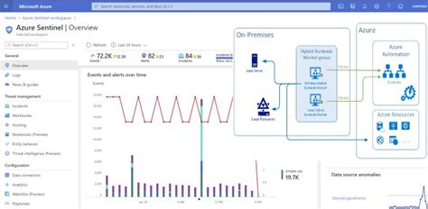 Denis Bogunic Posted On Linkedin
