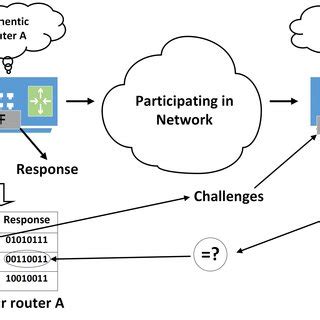 ICMP Packet Structure Download Scientific Diagram