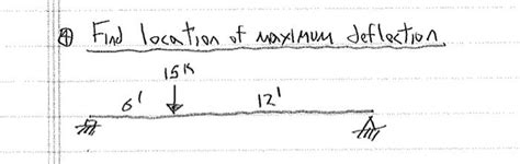 Solved Find Location Of Maximum Deflection Chegg