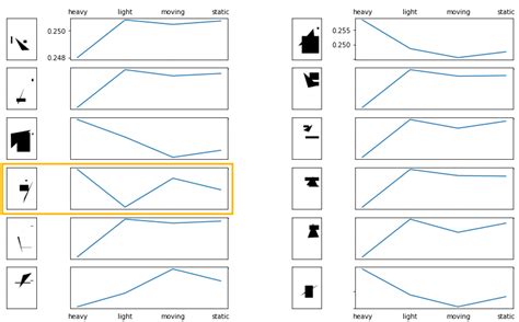 Portion Of Predictions Of The Trained Model With Such Scarce Training