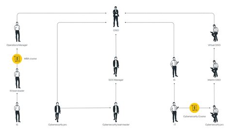 The 5 Step Action Plan To Becoming CISO Cato Networks