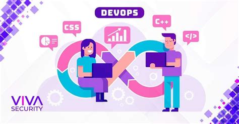 O Que é Devops E Devsecops Blog Viva Security