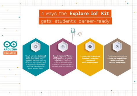 The Explore Iot Kit Gets A Mini Makeover Arduino Blog