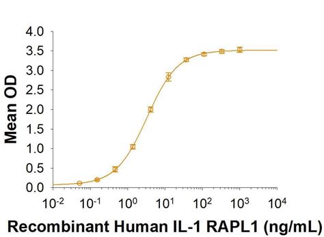 Ptprd Research Products Novus Biologicals