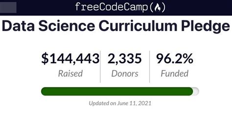 Freecodecamp Posted On Linkedin