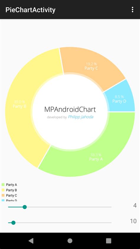 Piechart Legend Cutting Issue Issue 3521 PhilJay MPAndroidChart