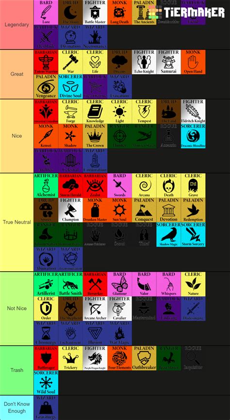 Dnd Class Tier List