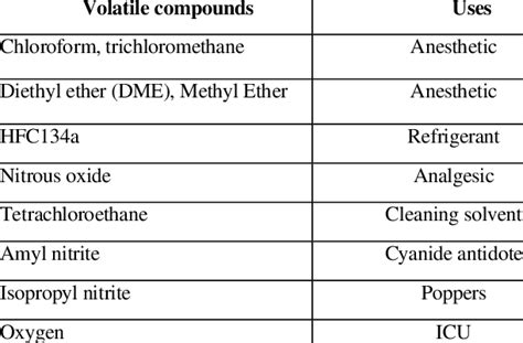 list and usage of volatile resources in the hospitals download