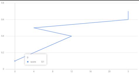 🐛 Bug · Issue 1914 · Ant Designant Design Charts · Github