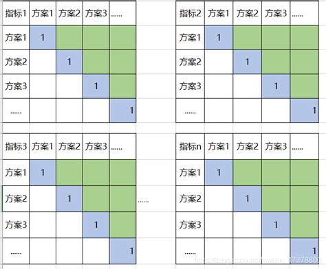 层次分析法（the Analytic Hierarchy Process 简称ahp）英语层次分析 Csdn博客