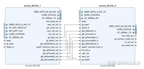 Aurora8b10b一 从ip配置界面学习aurora 知乎