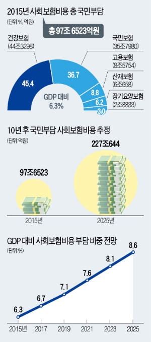 강현철의 시사경제 뽀개기 사회보험은 보험 원리 응용해최저생활 보장하는 사회보장정책 생글생글