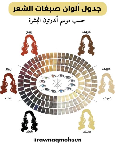 Rawnaq Mohsen Image Consultant And Color Analyst ‎ألوان صبغات الشعر