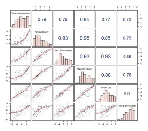 Statistics Infographic Wbisplomplot Your