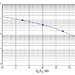 Pdf Vlsi Implementation Of Idma For Wireless Communication System