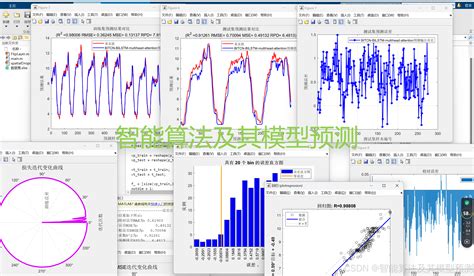 Bitcn Gru Multihead Attention多变量回归预测，基于双向时间卷积网络 门控循环单元结合多头注意力机制多变量输入模型
