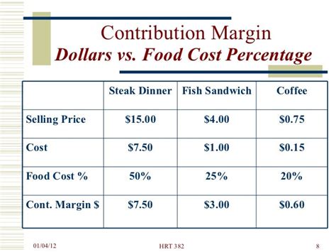 Menu Analysis Engineering382