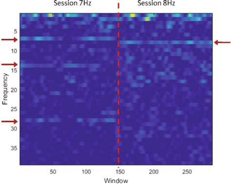 Spectrogram Of The Signal From Oz Electrode User 1 7 Hz And 8 Hz