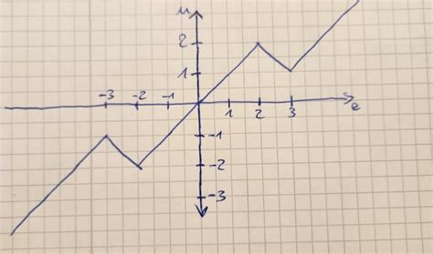 Question About Describing Functions R Controltheory