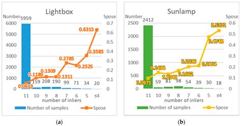 Pose Estimation For Cross Domain Non Cooperative Spacecraft Based On Spatial Aware Keypoints