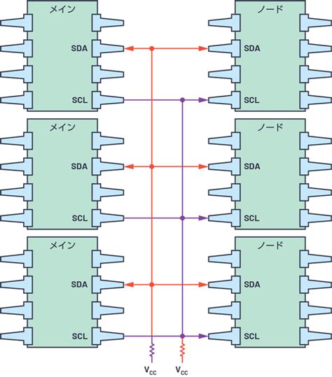 I2cプライマ、smbus、pmbusの仕様を学ぶ アナログ・デバイセズ