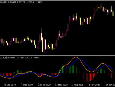Triangular MA Centered Envelope MTF Alerts Nmc Indicator Best MT4