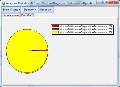 windows boot performance diagnostics part 2 event log explorer blog