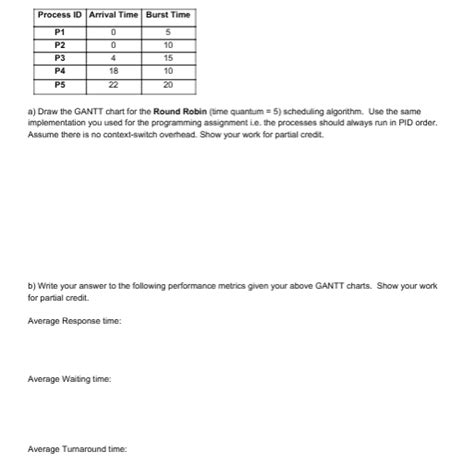 Solved A ﻿draw The Gantt Chart For The Round Robin Time