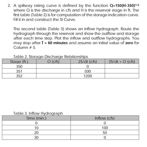 Solved 2 A Spillway Rating Curve Is Defined By The Function
