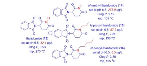 杰克说药丨药物的溶解度，并不性感，但却超级重要 知乎