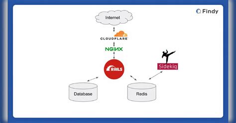 Aaronさんとk0kubunさんに聞く！yjitを用いたshopify開発環境と海外アーキテクチャ Rubyfindy
