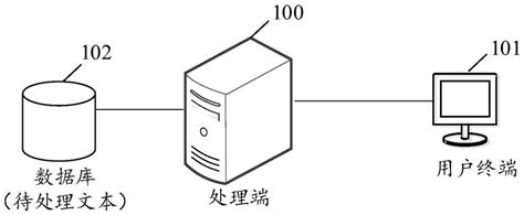 Text Processing Method And Device Computer Equipment And Computer Readable Storage Medium