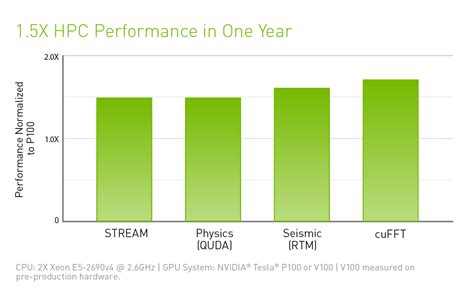 nvidia tesla v100s gpu by xi computers