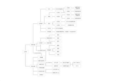 【超详细】如何使用java Swing开发一个记事本运用swing中一些控件进行java文本编辑器记事本的界面开发。 Csdn博客