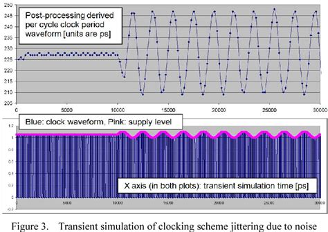 Figure 1 From Spectral Relations Of Supply Noise And Jitter With Regular And Feed Forward
