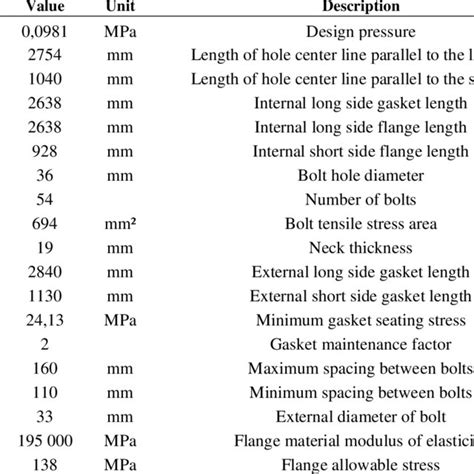 gasket loading and unloading curve download scientific diagram